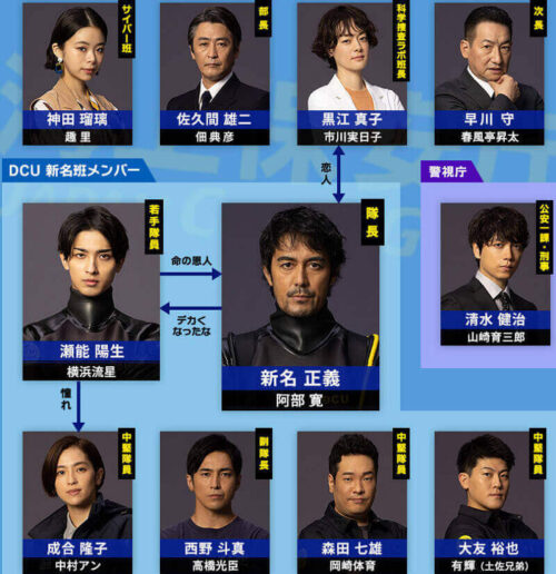 ドラマ【DCU】のキャスト・登場人物・相関図｜阿部寛が「潜水特殊捜査隊」隊長に！ | 【dorama9】