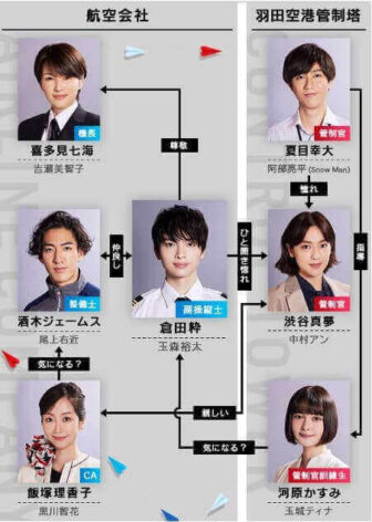 ドラマ【NICE FLIGHT!】のキャストと相関図！玉森裕太主演、中村アンと大人の恋！ | dorama9