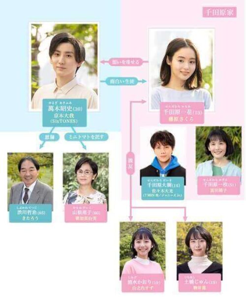 【束の間の一花】のキャストと相関図！京本大我主演で実写化・漫画キャラと画像比較！ | dorama9