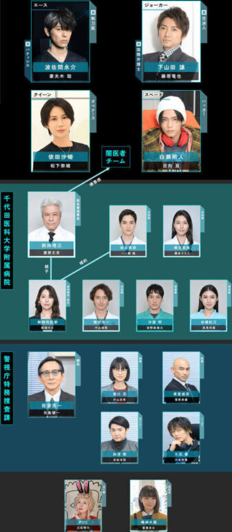 日曜劇場【Get Ready!】のキャストと相関図！妻夫木聡が孤高の天才執刀医に！ | dorama9