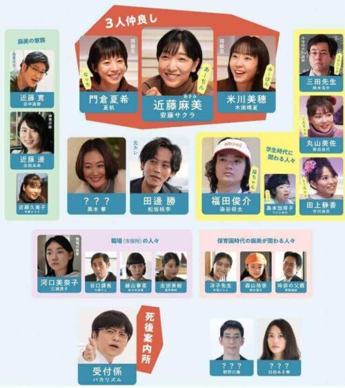 【ブラッシュアップライフ】のキャストと相関図！安藤サクラがタイムリープで人生やり直し！ | dorama9