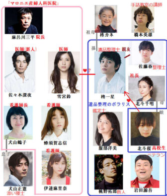 【星降る夜に】のキャストと相関図！吉高由里子・北村匠海の10歳ラブストーリー！ | dorama9