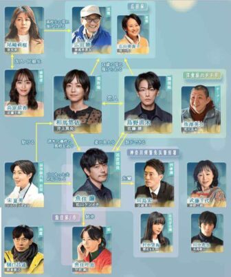 【100万回言えばよかった】のキャストと相関図！井上真央主演で幽霊の佐藤健と切ない恋！ | 【dorama9】