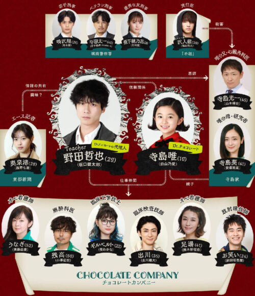 ドラマ【Dr.チョコレート】のキャストと相関図！坂口健太郎が謎多き義手の元医者に！ | 【dorama9】