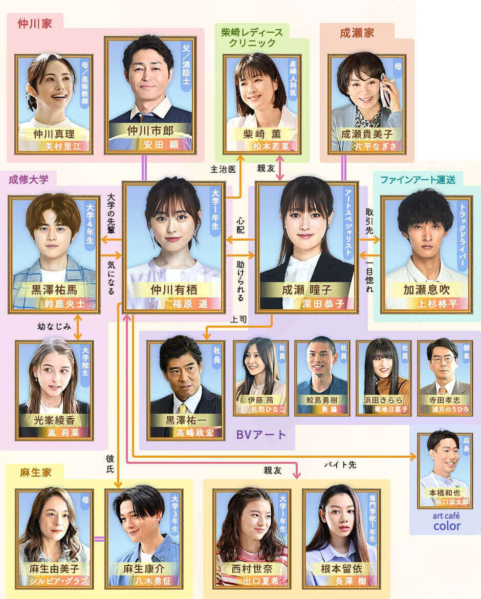 ドラマ【18/40〜ふたりなら夢も恋も～】のキャストと相関図！福原遥・深田恭子W主演！訳あり男子役は？ | 【dorama9】