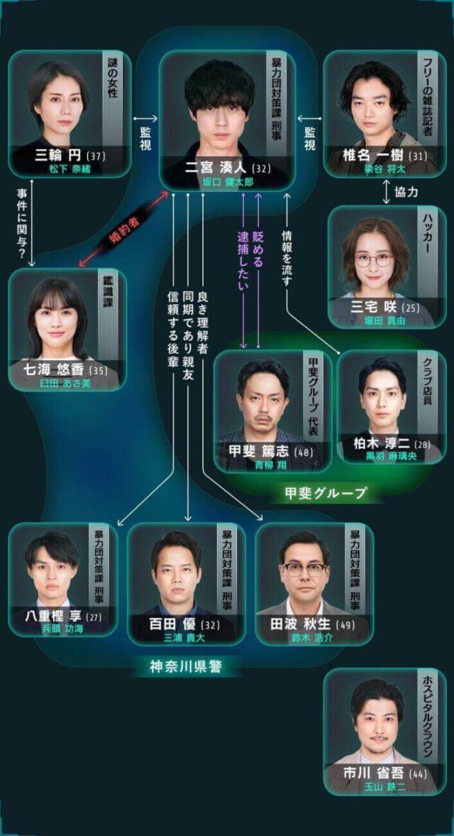 ドラマ【CODE（コード）】のキャストと相関図！日本版リメイク主演は坂口健太郎！ | dorama9