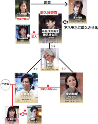 ドラマ【ONE DAY〜聖夜のから騒ぎ〜】のキャストと相関図！二宮和也・大沢たかお・中谷美紀トリプル主演！ | dorama9