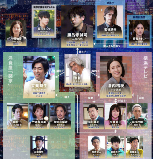 ドラマ【ONE DAY〜聖夜のから騒ぎ〜】のキャストと相関図！二宮和也・大沢たかお・中谷美紀トリプル主演！ |【dorama9】