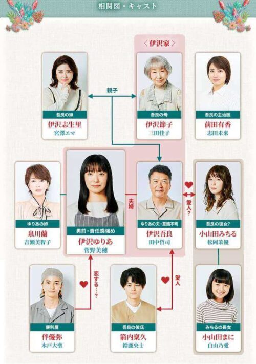 【ゆりあ先生の赤い糸】のキャストと相関図！菅野美穂で実写ドラマ化 | 【dorama9】