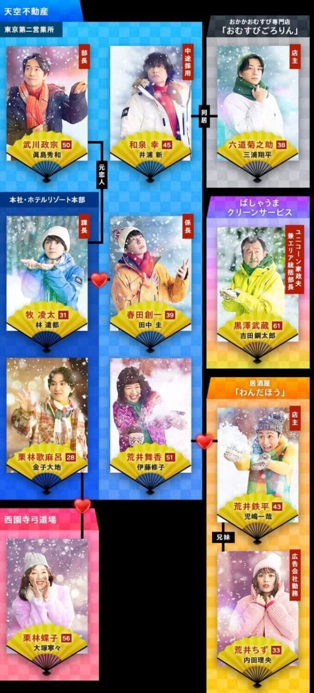 【おっさんずラブ-リターンズ-】キャスト一覧と相関図！初代連ドラ待望の新作！ | dorama9