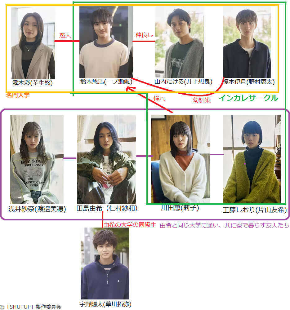 ドラマ【SHUT UP】のキャストと相関図！仁村紗和:主演 | 【dorama9】