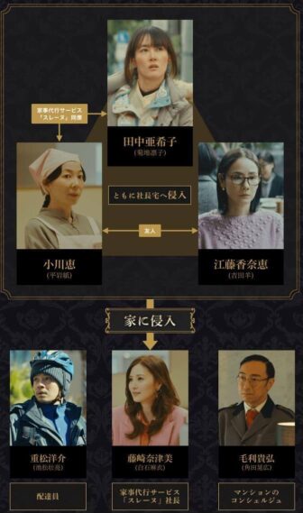 ドラマ【侵入者たちの晩餐】キャスト・相関図・出演者一覧！バカリズム脚本 | 【dorama9】