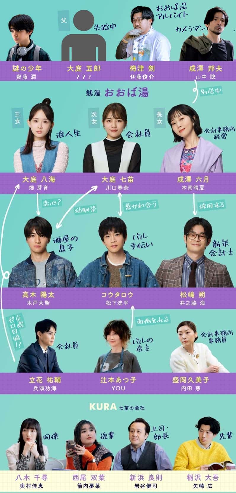 【9ボーダー】キャスト・出演者一覧・相関図！川口春奈が木南晴夏の妹に！ | 【dorama9】