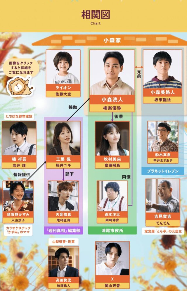 【ライオンの隠れ家】キャスト相関図と出演者一覧！柳楽優弥がTBSドラマ初主演！ | dorama9