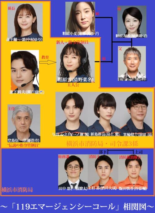 ドラマ【119エマージェンシーコール】のキャスト＆相関図！清野菜名はなぜ指令管制員に？ | dorama9