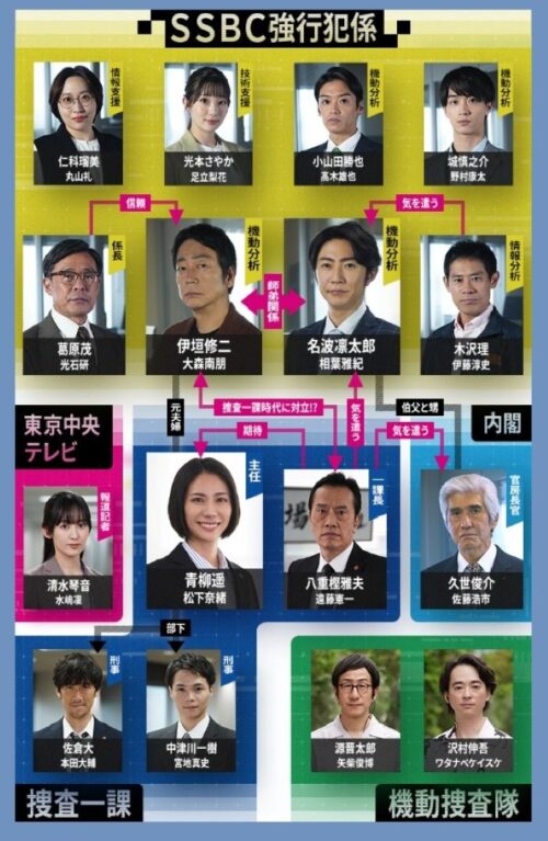 【大追跡】キャスト・相関図！大森南朋､相葉雅紀､松下奈緒トリプル主演！ | dorama9
