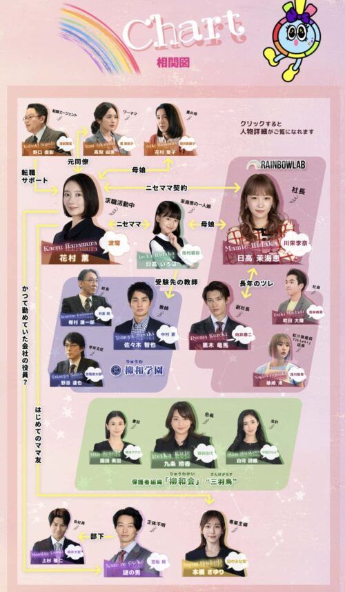 【フェイクマミー】キャスト相関図と出演者一覧！波瑠と川栄李奈がTBS金曜ドラマでW主演！ | dorama9